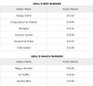 Grill'd Menu Prices Australia 2024 - Restaurant Menu Prices Australia