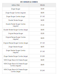 KFC, also known as Kentucky Fried Chicken