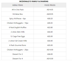 Mcdonald's Menu Prices Australia [Maccas] 2024 - Restaurant Menu Prices ...