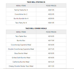 Taco Bell Menu Prices Australia 2024 - Restaurant Menu Prices Australia