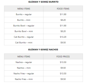 Guzman Y Gomez Menu Prices Australia 2024 - Restaurant Menu Prices ...