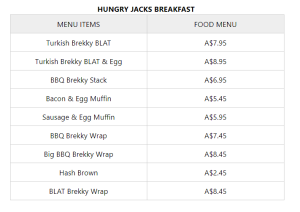 Hungry Jacks Breakfast Menu Prices Australia 2024 - Restaurant Menu Prices Australia