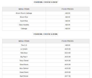 Fishbowl Menu Prices Australia 2024 - Restaurant Menu Prices Australia